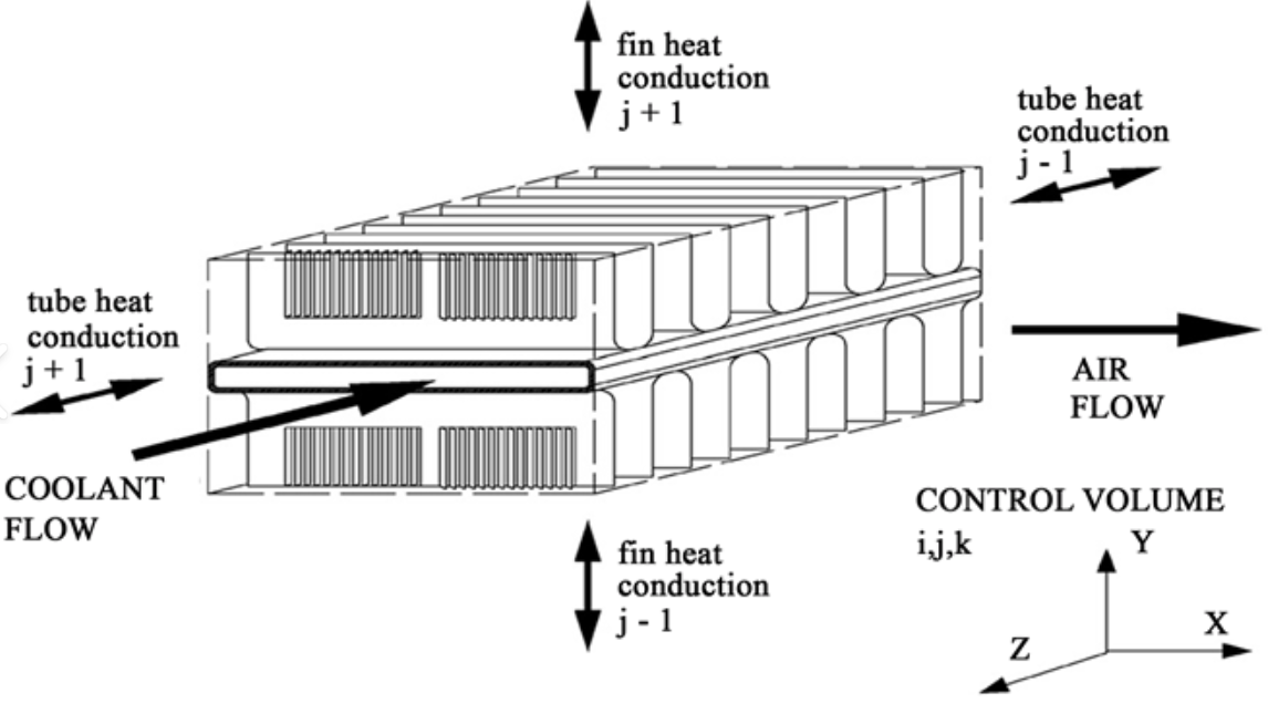 How Heat Dissipation Area Affects Truck Radiator P - HD-Truck Radiator ...